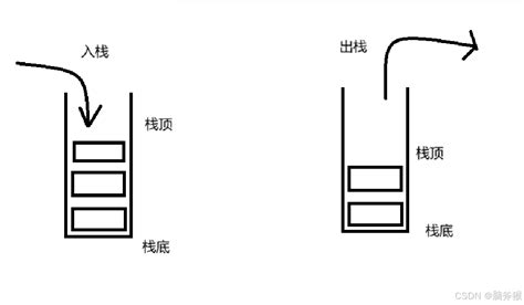 数据结构——栈与队列的实现(全码) Csdn博客 数据结构——栈与队列的实现(全码) Csdn博客
