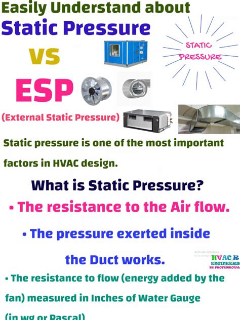 Static Pressure And External Static Pressure Esp Pdf