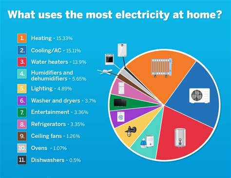 Doug Roberson On Linkedin Are You Smart With Solar You Cant Make Good Decisions Without Data