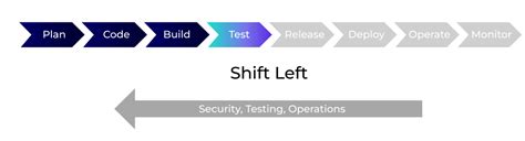 Reconciling Agility With Security The Agile Manifesto And Owasp To The Rescue Le Blog De