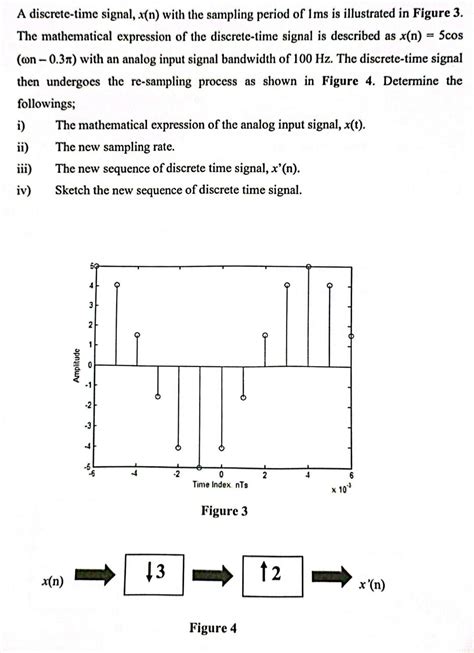 Solved A Discrete Time Signal X N With The Sampling Period Chegg Com