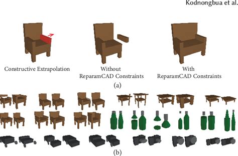 Figure 4 From Reparamcad Zero Shot Cad Re Parameterization For