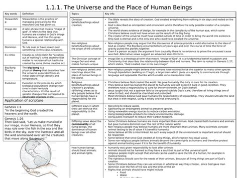 Edexcel Igcse Rs 4rs1 Knowledge Organiser Paper 1 Topic 1 The Universe And The Place Of Human