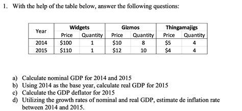 Solved A ﻿calculate Nominal Gdp For 2014 ﻿and 2015b ﻿using