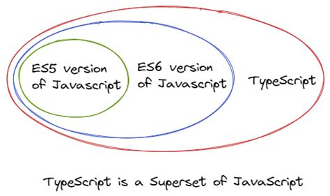 TypeScript Vs JavaScript What S The Difference