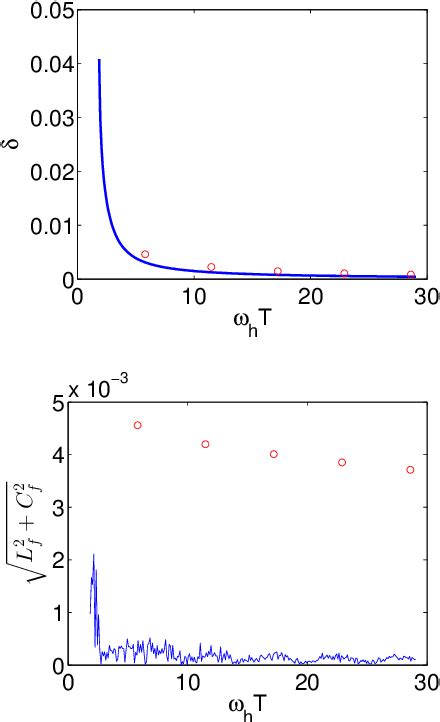 figure 1 from optimal efficiency of a noisy quantum heat engine