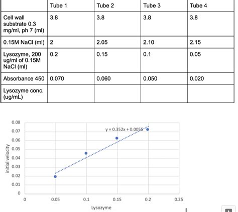 Solved In The Units Of Ug ML Calculate The Concentration Of Chegg Com