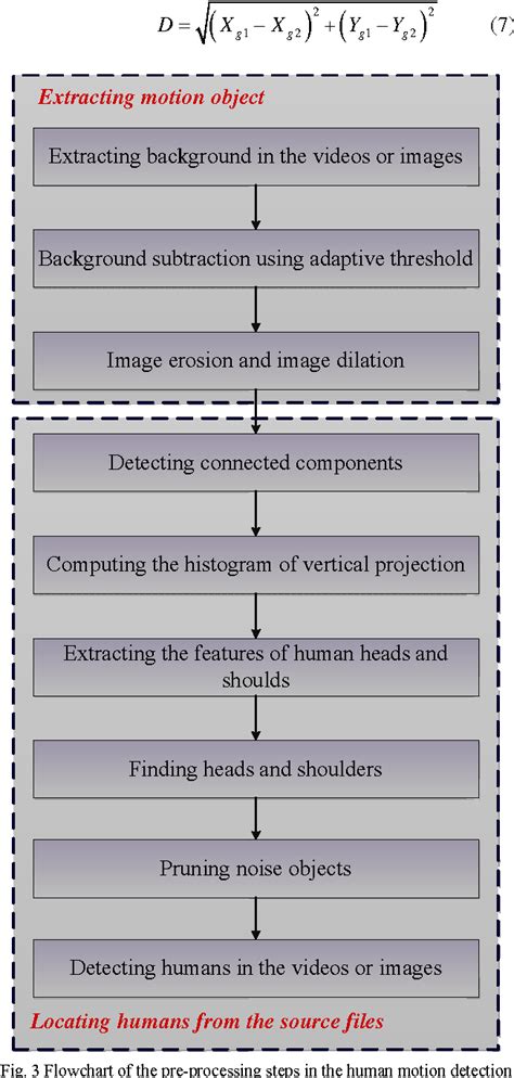 Figure 3 From An Improved Hidden Markov Model Based On Human Motion Detecting Approach Via