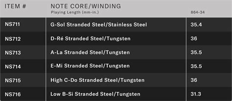 NS Electric Bass Cello String Set Orchestral D Addario