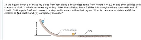 Solved In The Figure Block 1 Of Mass M1 Slides From Rest