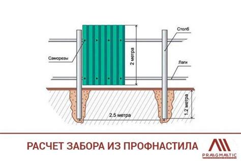 Какие выбрать трубы для забора, основные критерии