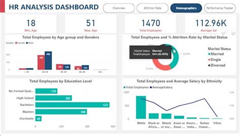 Create An Insightful Power Bi Visualization Dashboard By Hadiqamalik Fiverr