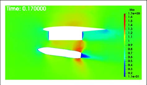 Mach Number Plot At Time S Plane Y Normal At The Initial Download Scientific Diagram