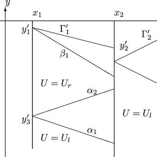 Initial Boundary Value Problem Download Scientific Diagram
