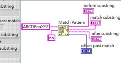 LabView Match Pattern 字串匹配應用 真相傑森