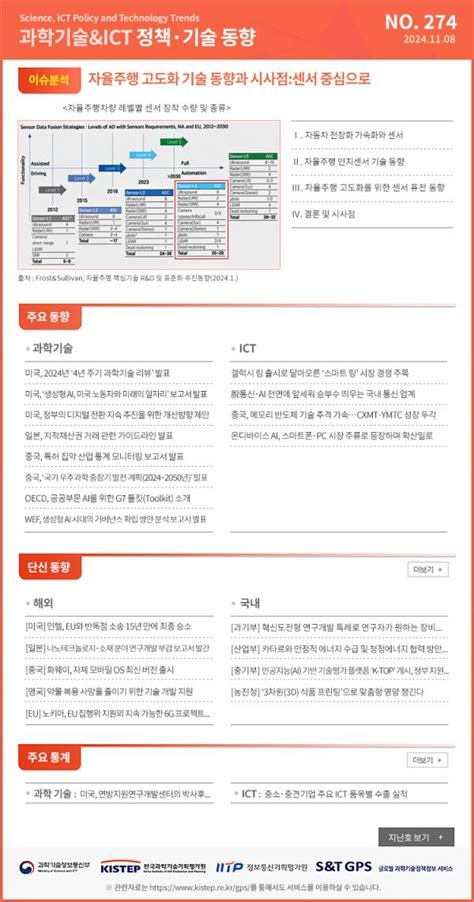 목록 과학기술andict 정책·기술 동향 간행물 Sandt Gps 목록 과학기술andict 정책·기술 동향 간행물 Sandt Gps