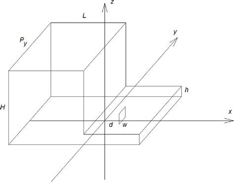 Figure 1 From Parallel Plate Waveguide Excitation By An Array Of Lumped