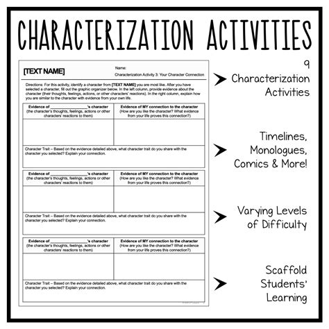 Characterization Pictures