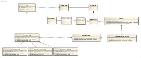瓦片加载的源码浅析与小结 Openlayers 3 Primer 瓦片加载的源码浅析与小结 Openlayers 3 Primer