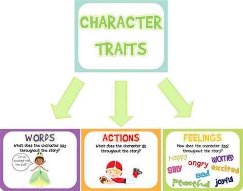 Trait Clipart 19 Free Cliparts Download Images On Clipground 2025