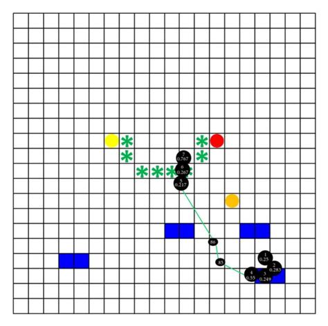Last Part Of An Eye Gaze Path Reduced To Fixations And Superimposed On