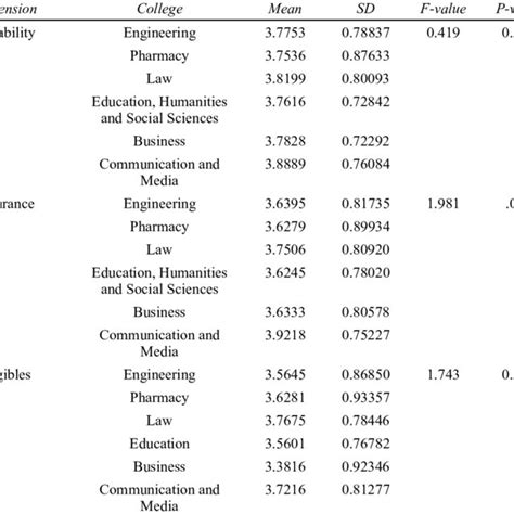 Gender Differences In Perception Download Table