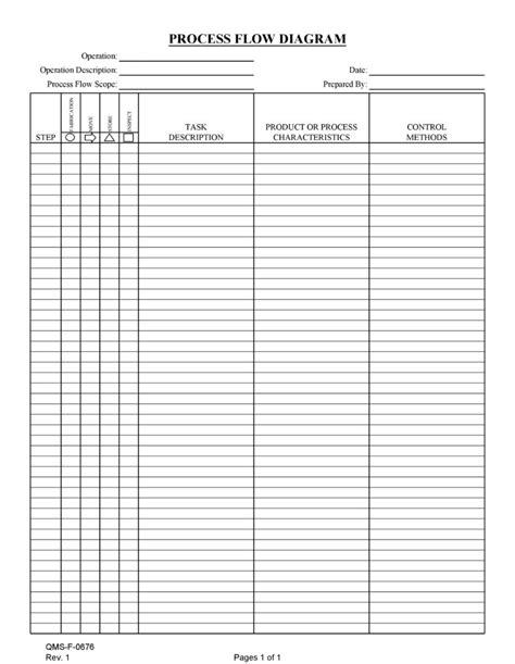 Free Process Map Templates Excel PowerPoint Word