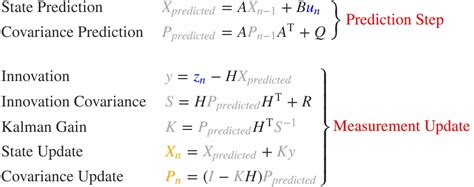 Is A Combination Of An Exponential Smoothing And Kalman Filtering Mathematically Sound