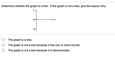 Solved Determine Whether The Graph Is A Tree If The Graph Chegg