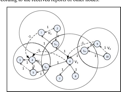 Figure 1 From Adaptive Coupling Model Of Time Synchronization And Topology Control In Large