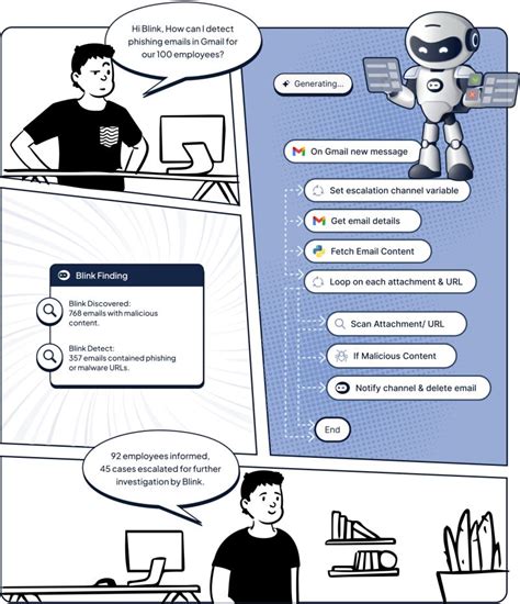 blink ops on linkedin blinkops weeklyworkflow cybersecurity