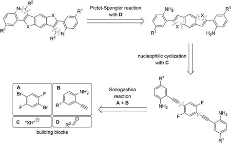 scheme 2 modular building block principle for the synthesis of bbcqs