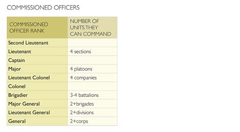 9 Ranks And Occupations Trenchbrothers Teaching Resources