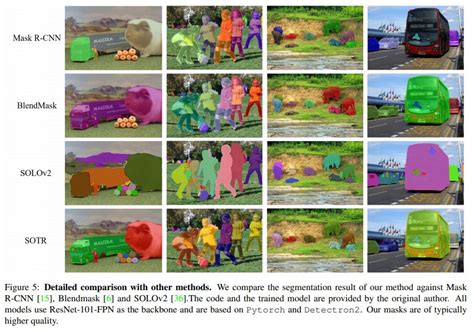 segmenting objects in images with transformers