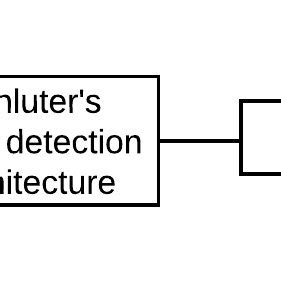 Diagram Of The Multi Task CNN Model Download Scientific Diagram