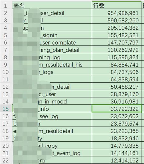 mysql核心业务大表归档过程