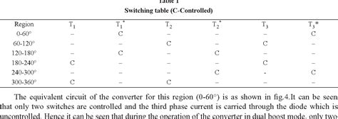 figure 1 from analysis of hysteresis current controlled three phase pwm