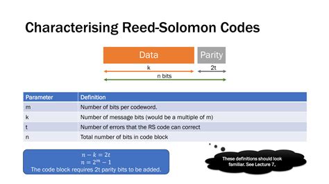 Solution Reed Solomon Codes In Qr Codes Studypool