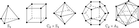 Platonic Solids With Their Automorphism Groups Download Scientific