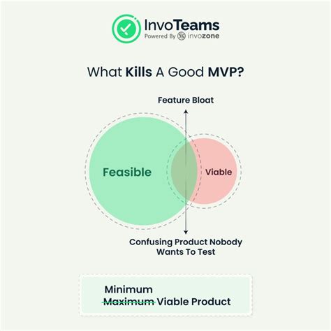 Invoteams On Linkedin Invoteams Invozone Remotedevelopers Ceo