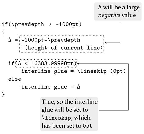How To Change Paragraph Spacing In LaTeX Overleaf Online LaTeX Editor