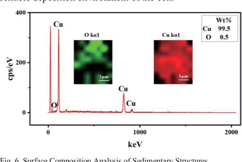 Figure 2 From Localized Electrochemical Deposition For Additive Manufacturing Of 3d Array Metal