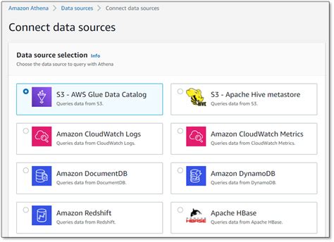 reference architecture serverless interactive analytics with amazon