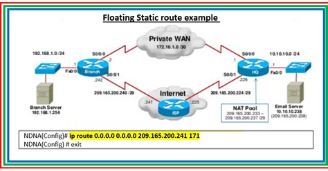 Quick About Floating Static Route The Network Dna