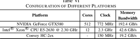 figure 1 from fpga acceleration of recurrent neural network based