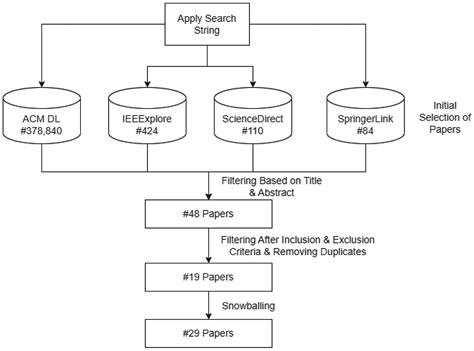 Journal Of Software Evolution And Process Vol 36 No 7
