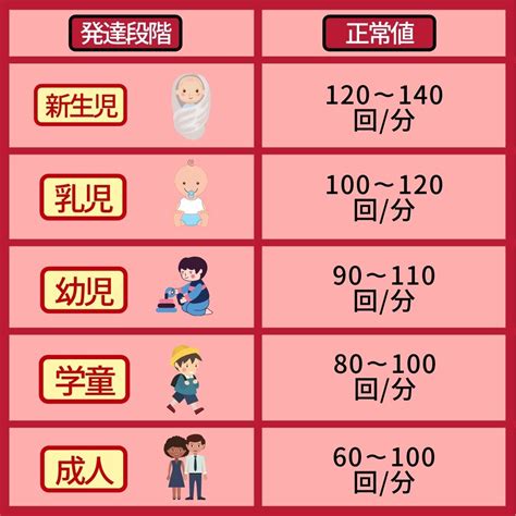 脈拍98 心拍数が高いとどうなる 脈拍の年齢別の正常値について Fabxl