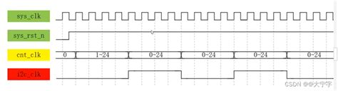 12 基于 i2c 协议的 eeprom 驱动控制 eeprom驱动 csdn博客