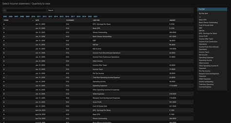 Create A List View With Group By Field Name And Link To Details Django Admin Stack Overflow