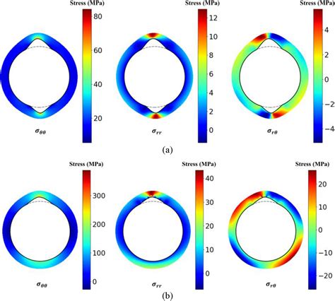 Analytical Investigations Of In Situ Stress Inversion From Borehole Breakout Geometries
